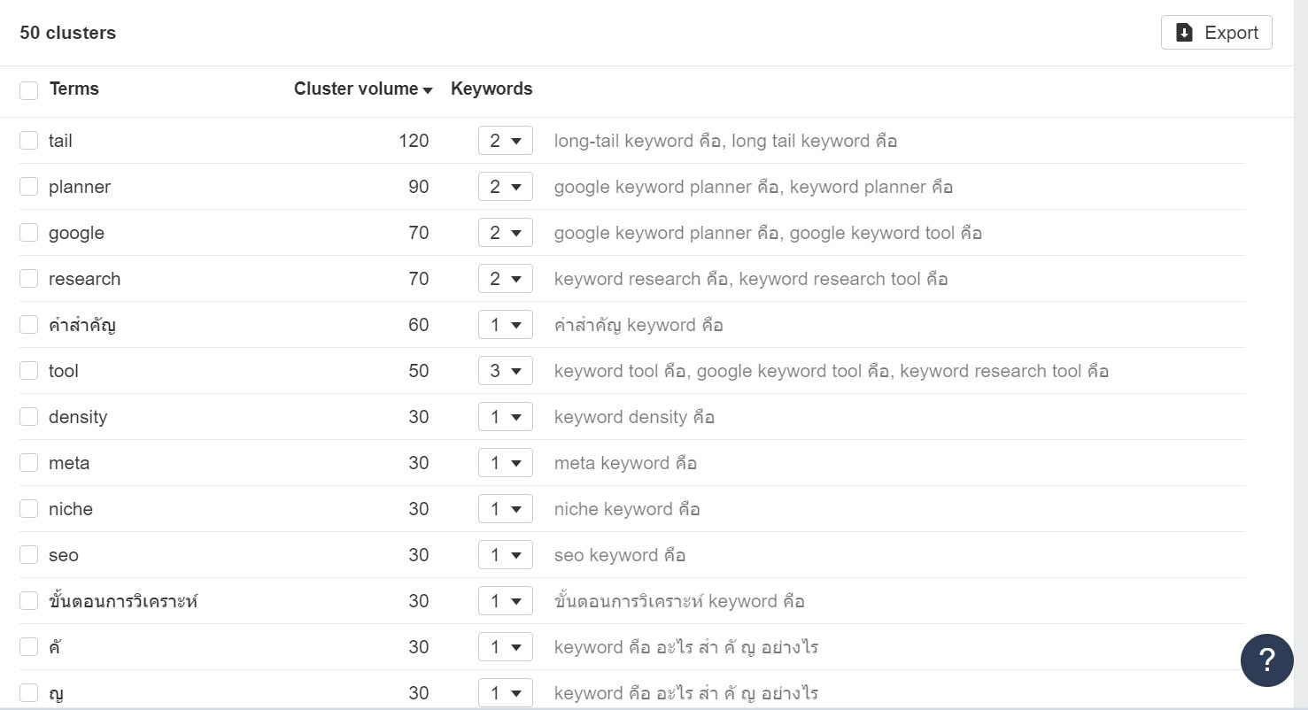 Ahrefs คืออะไร พร้อมวิธีใช้งาน Keyword Explorer [VDO สอนละเอียด] - TOP SEO